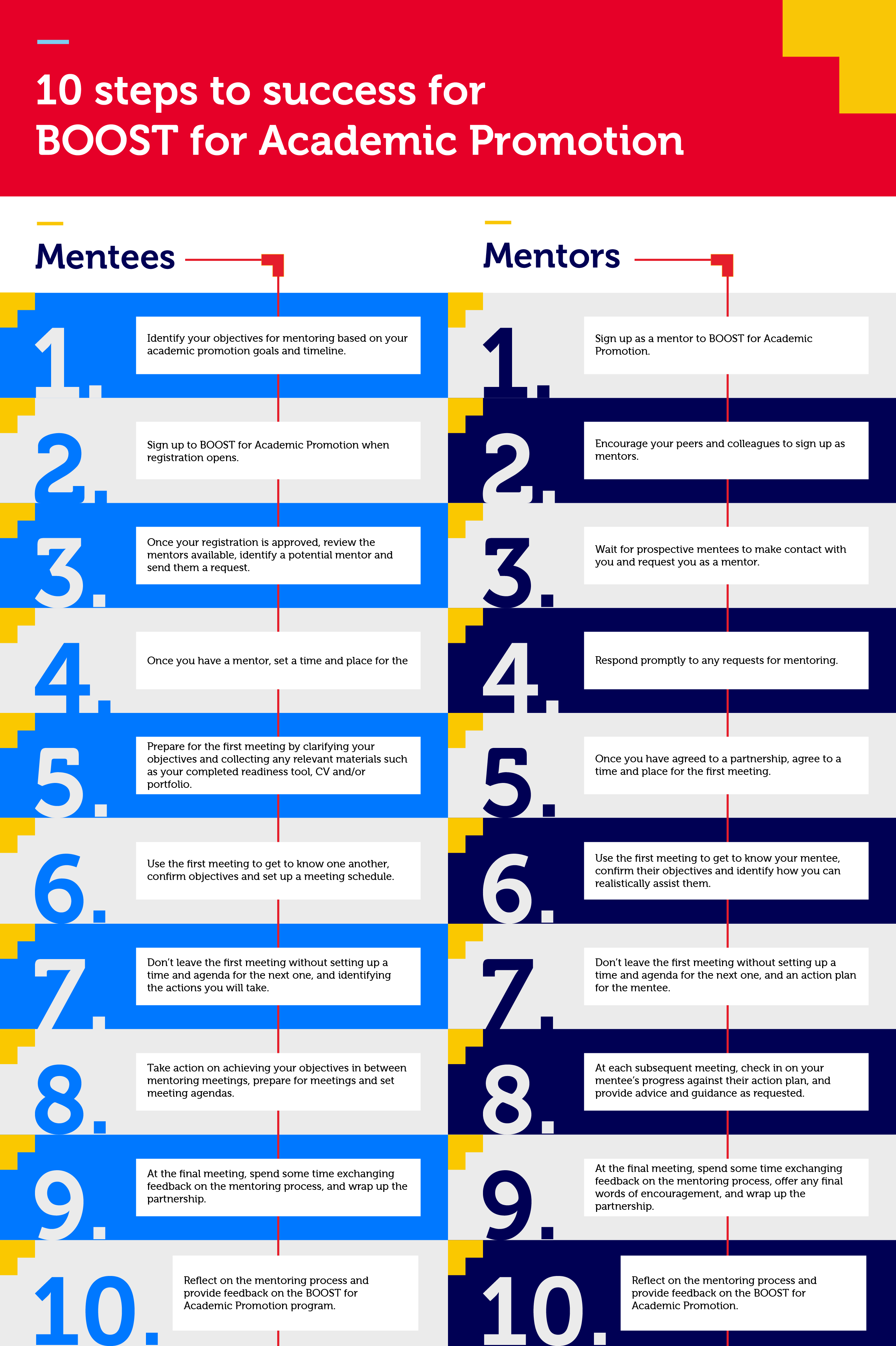 BOOST for Academic Promotion | Program Overview