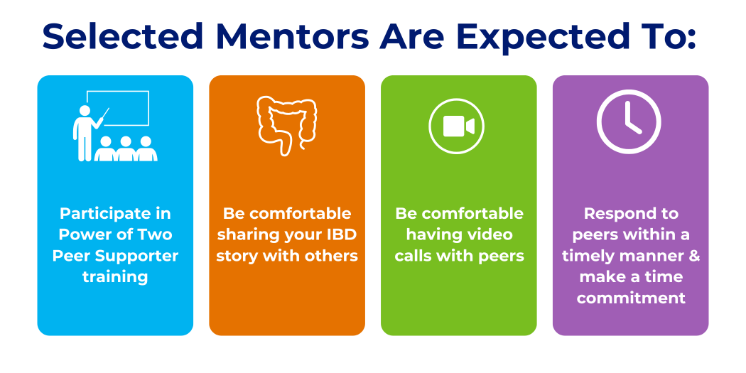 Power of Two | Program Overview